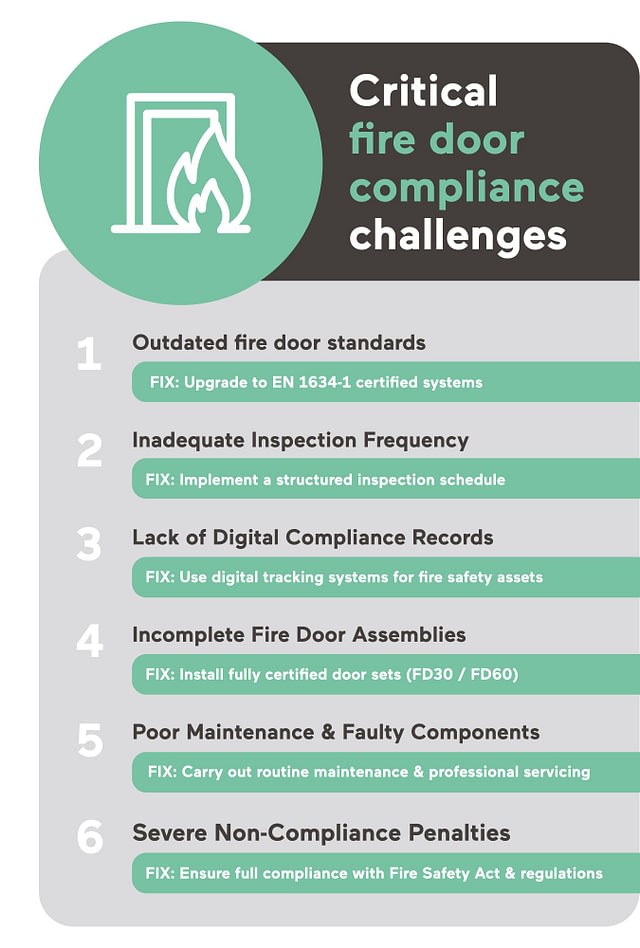 UK Fire Door Regulations: A Complete Guide 2026 Update - JLA