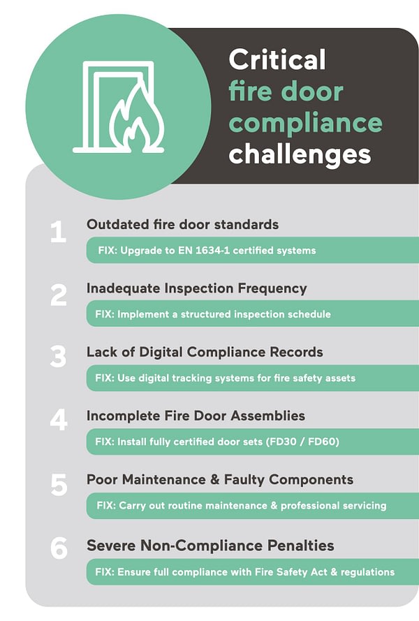 UK Fire Door Regulations: A Complete Guide 2026 Update - JLA