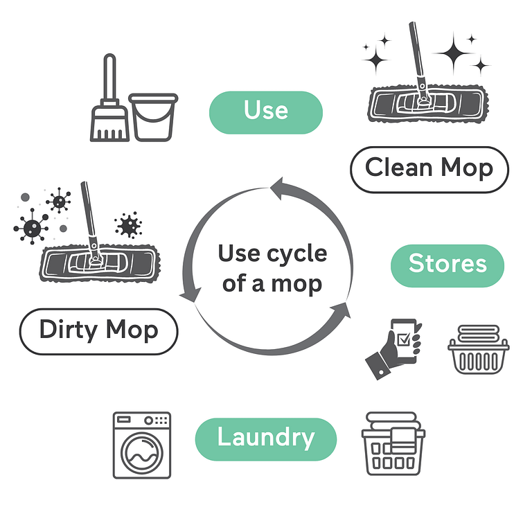 Commercial Laundry Blog | JLA