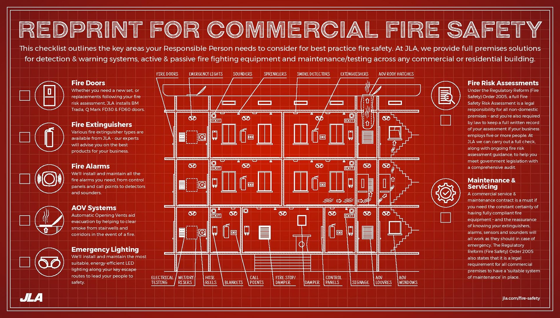 Fire Safety Equipment Checklist | JLA